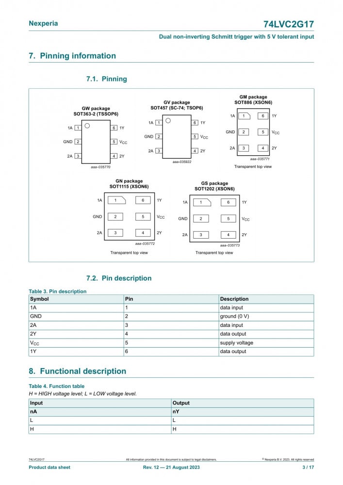 74LVC2G17GM,115 datasheet page 3