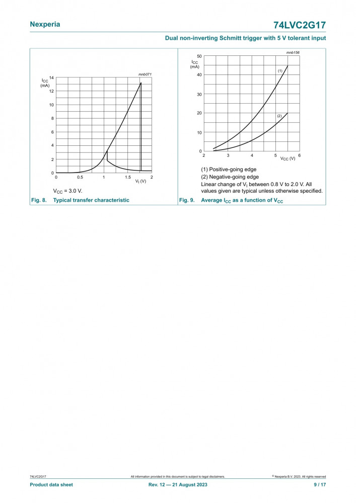 74LVC2G17GM,115 datasheet page 9
