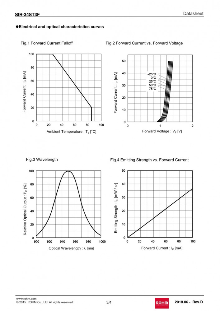 SIR-34ST3F technical document page 3