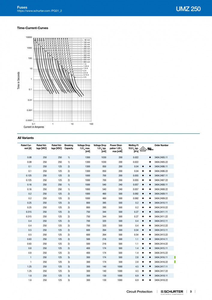 SCHURTER 3404.2419.11 datasheet page 3