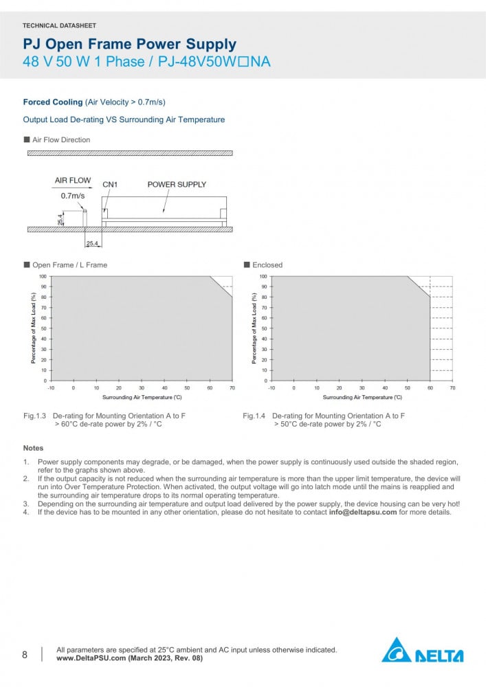 PJ-48V50WCNA datasheet page 8
