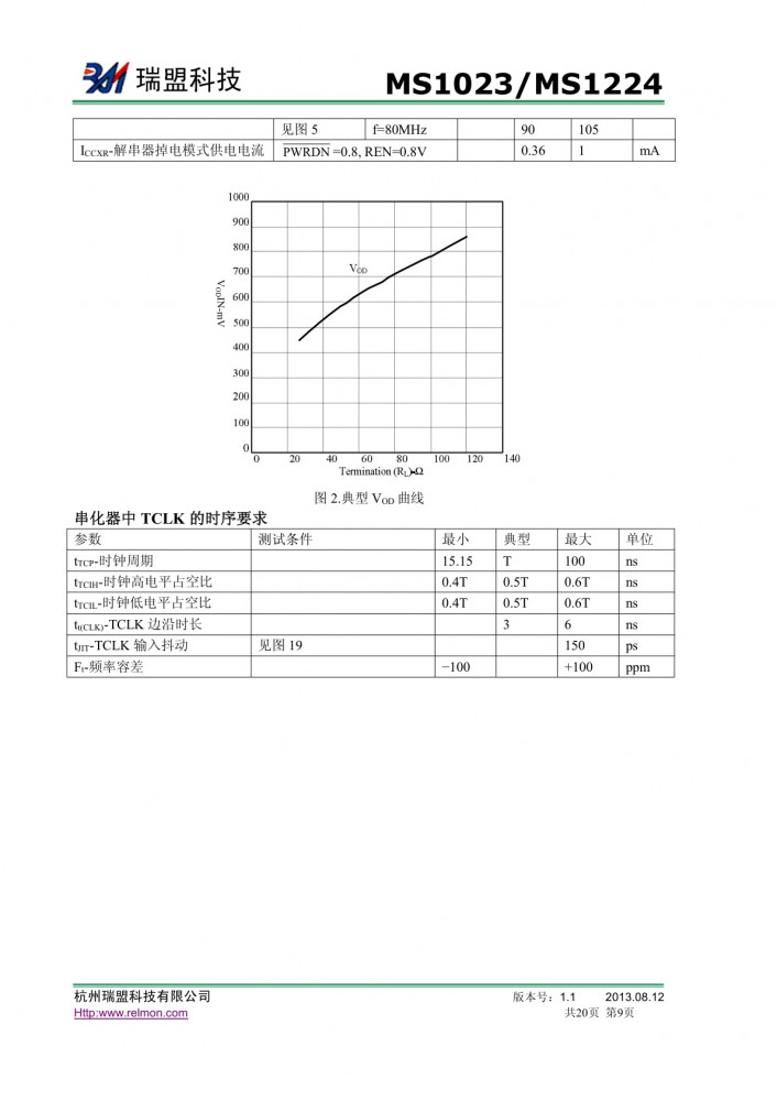 MS1023 datasheet page 9