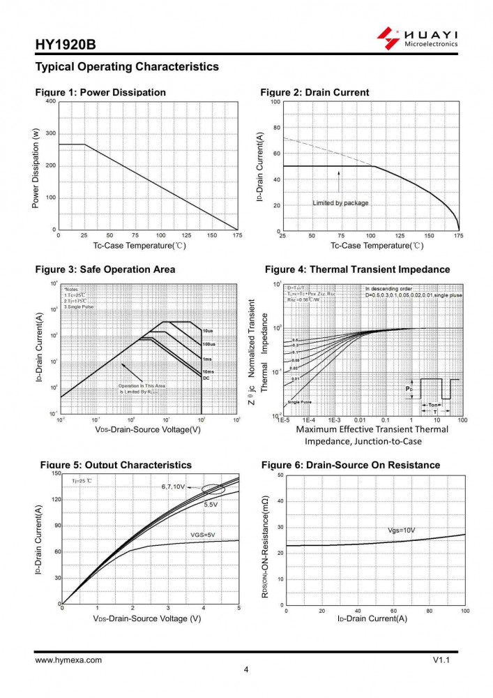 HY1920B datasheet page 4