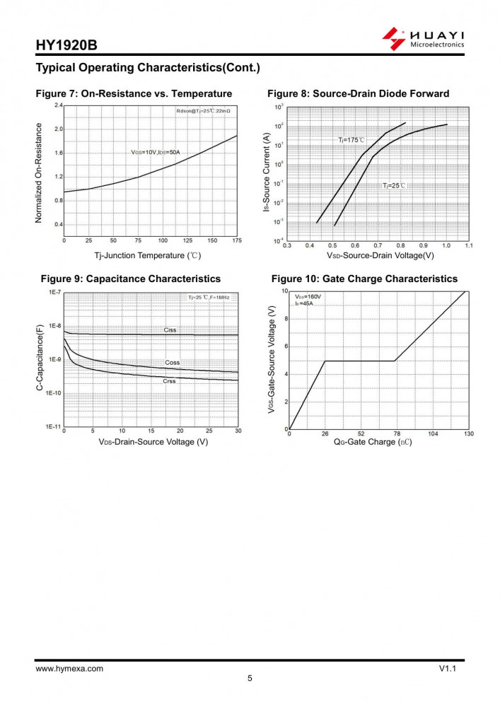 HY1920B datasheet page 5