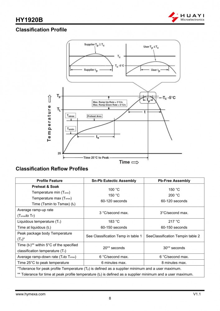 HY1920B datasheet page 8