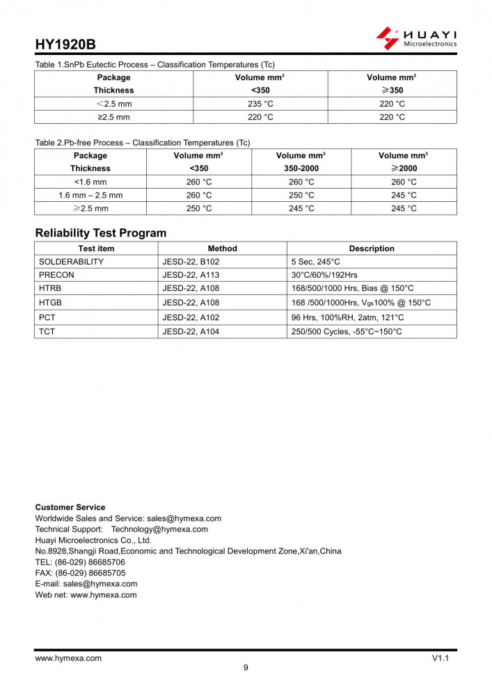 HY1920B datasheet page 9