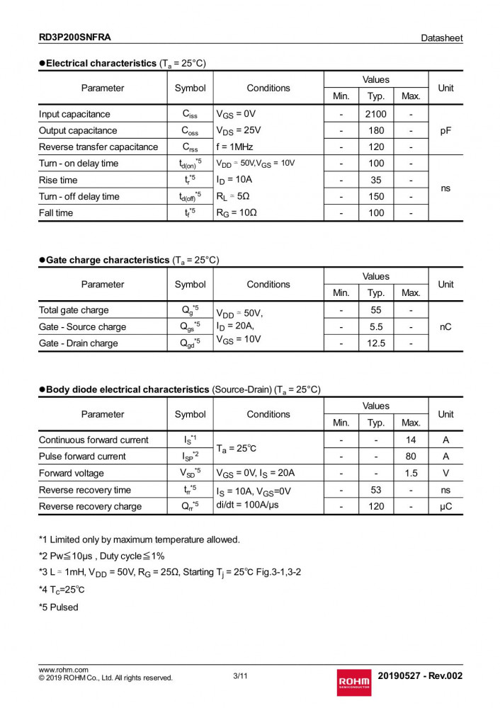 RD3P200SNFRATL datasheet page 3