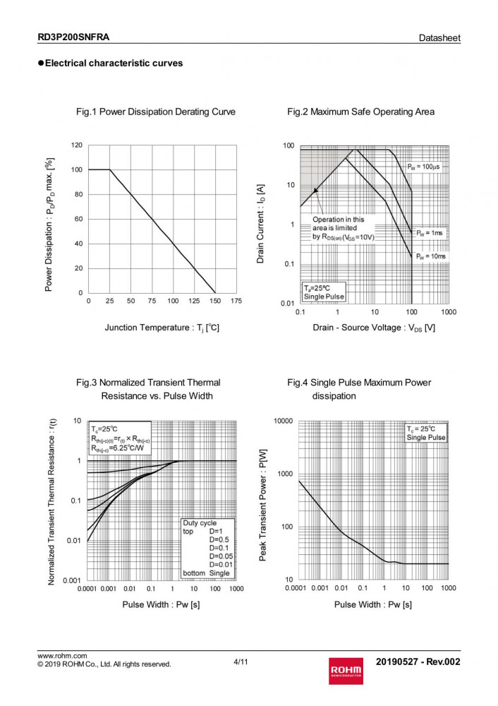 RD3P200SNFRATL datasheet page 4