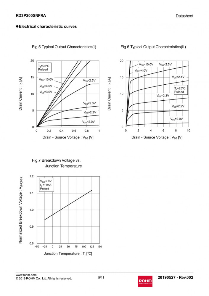 RD3P200SNFRATL datasheet page 5