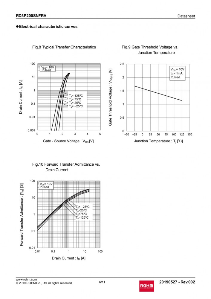 RD3P200SNFRATL datasheet page 6