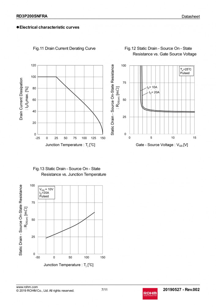 RD3P200SNFRATL datasheet page 7