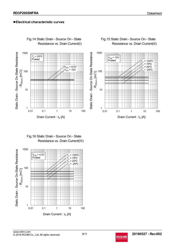 RD3P200SNFRATL datasheet page 8