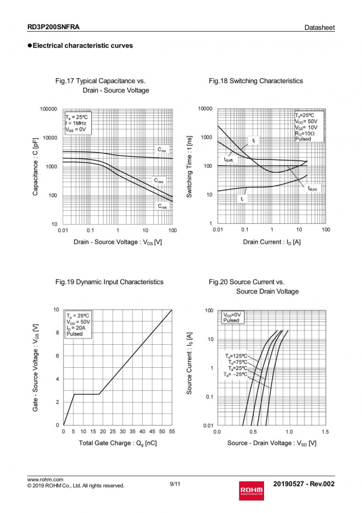 RD3P200SNFRATL datasheet page 9