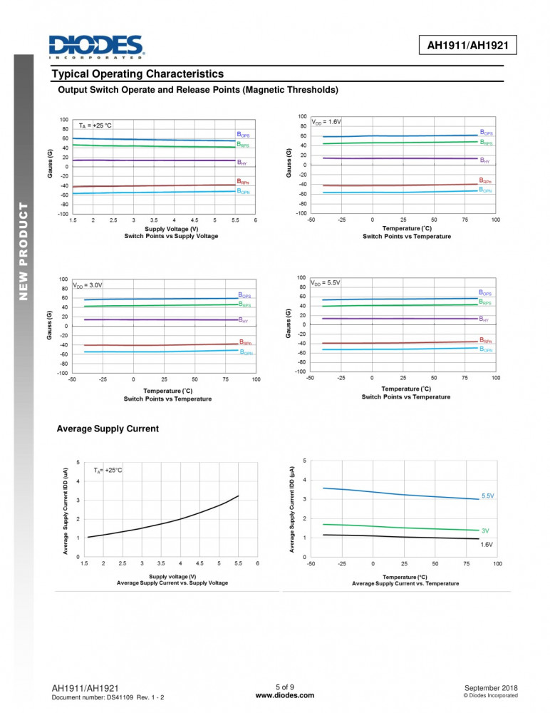 AH1911-W-7 datasheet page 5