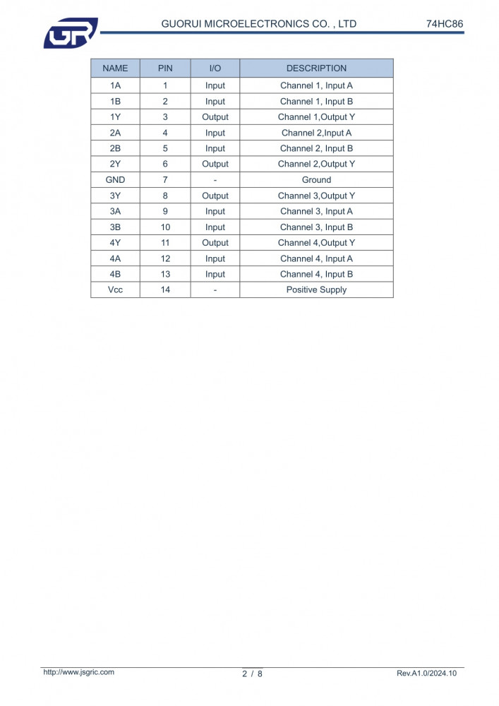 74HC86 datasheet page 2
