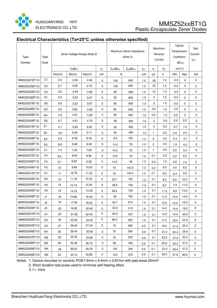 MMSZ5254BT1G-HXY datasheet page 2
