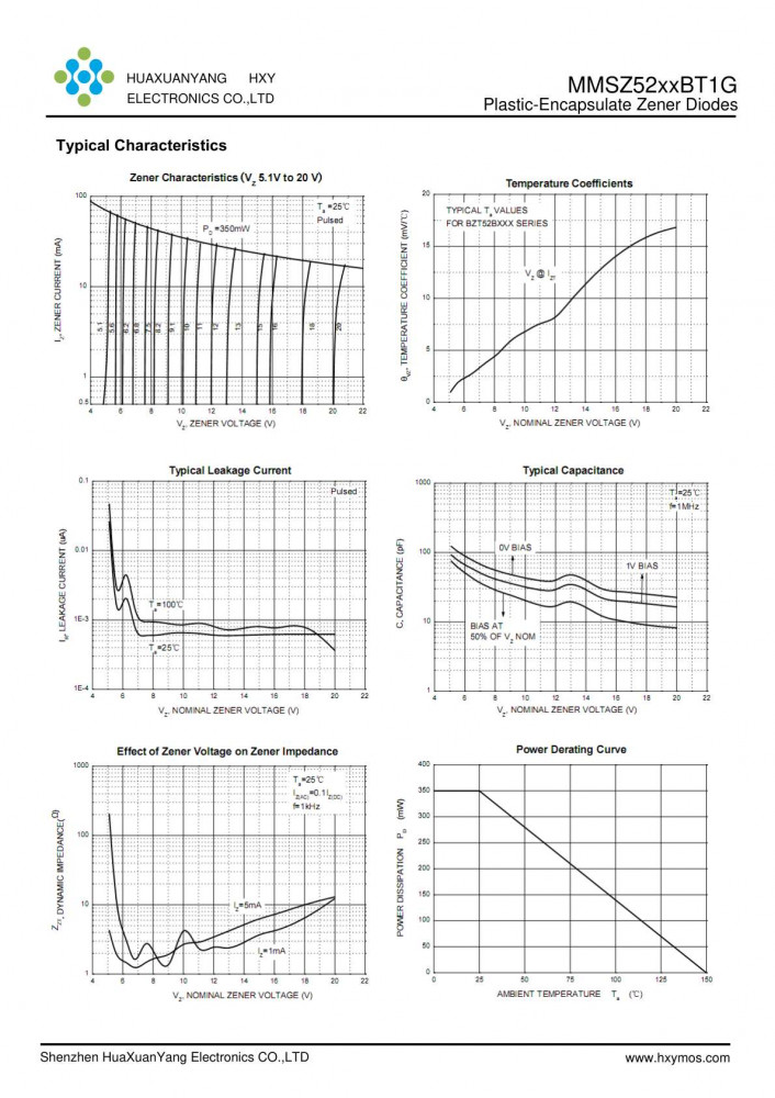 MMSZ5254BT1G-HXY datasheet page 3
