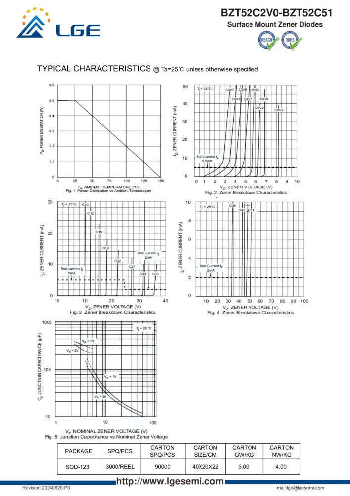 LGE BZT52C4V3 datasheet page 3