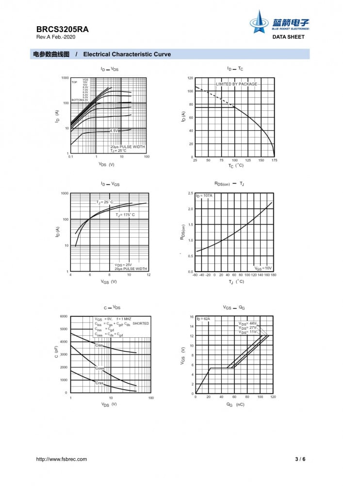 BRCS3205RA datasheet page 3