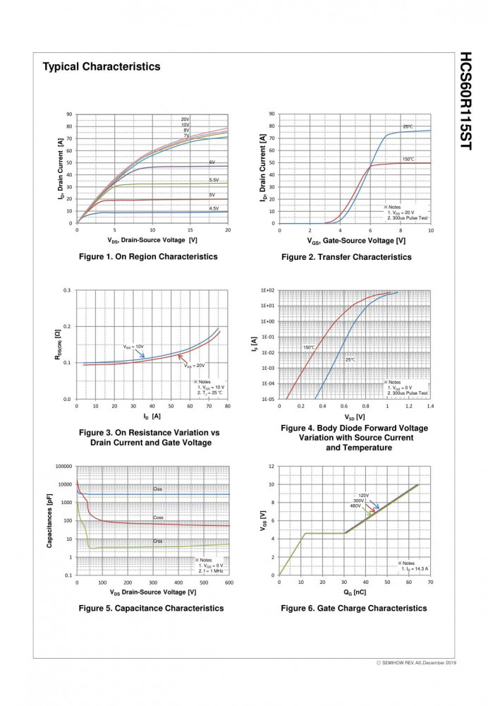 HCS60R115ST datasheet page 3