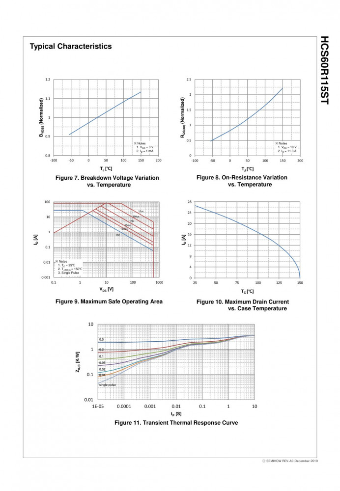 HCS60R115ST datasheet page 4