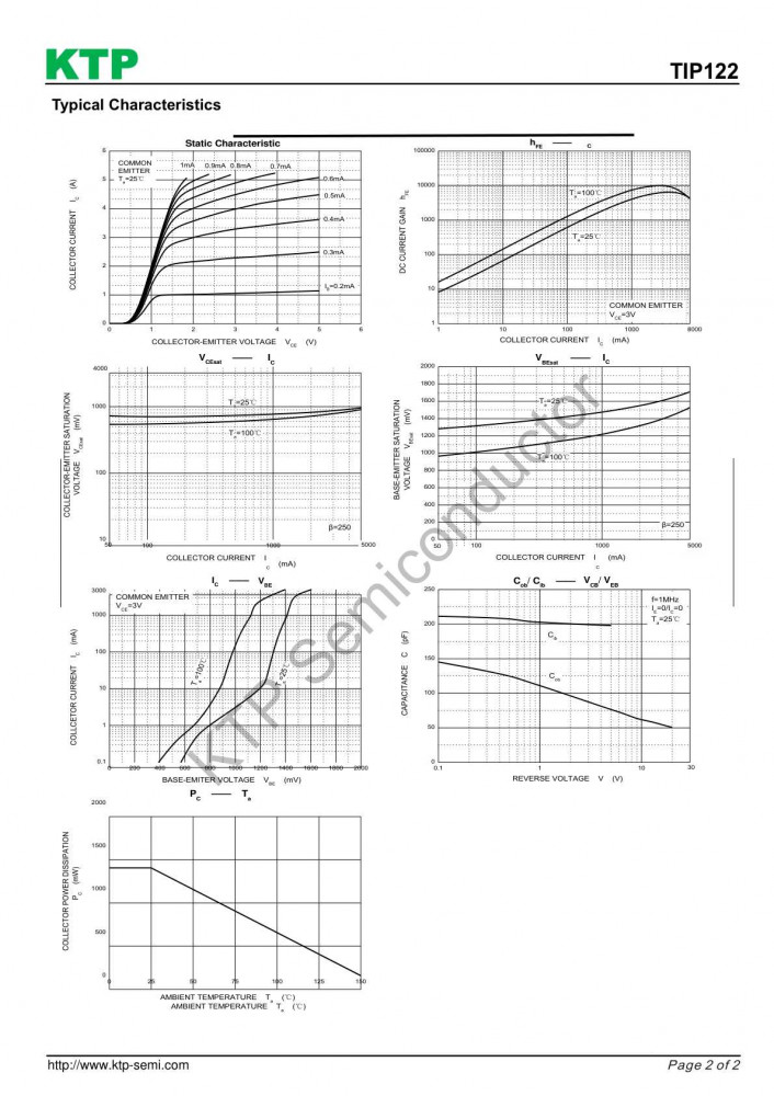KTP TIP122 datasheet page 2