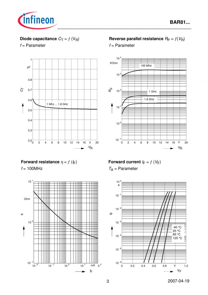 BAR81W datasheet page 3