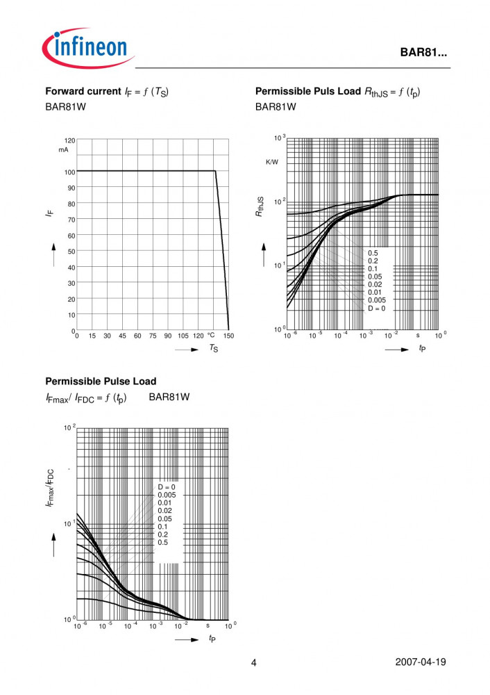 BAR81W datasheet page 4