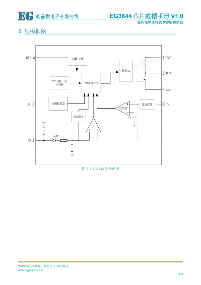 EG3844 datasheet page 6