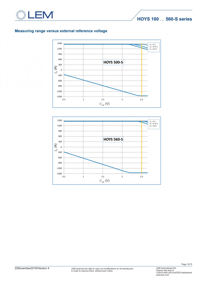HOYS-S datasheet page 10