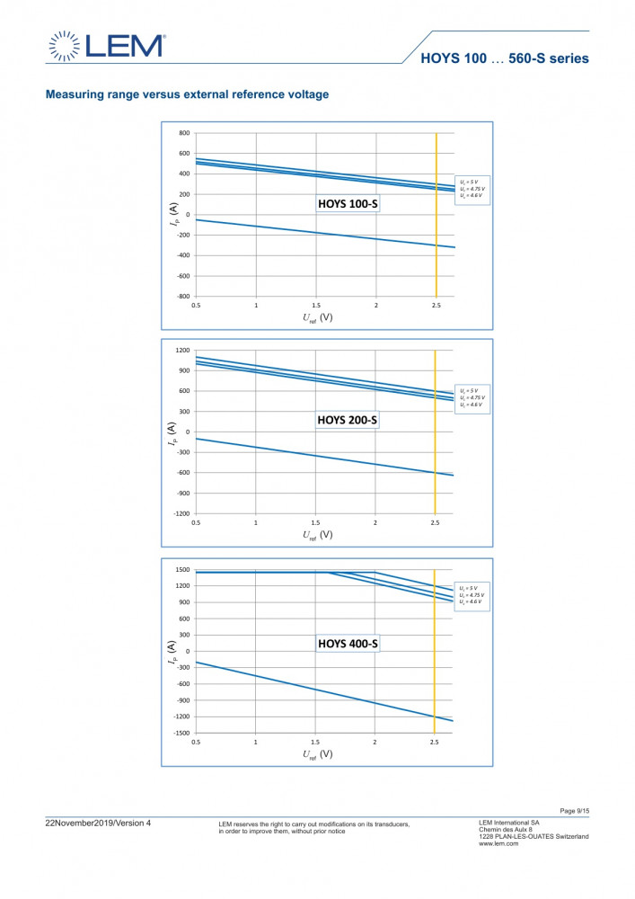 HOYS-S datasheet page 9