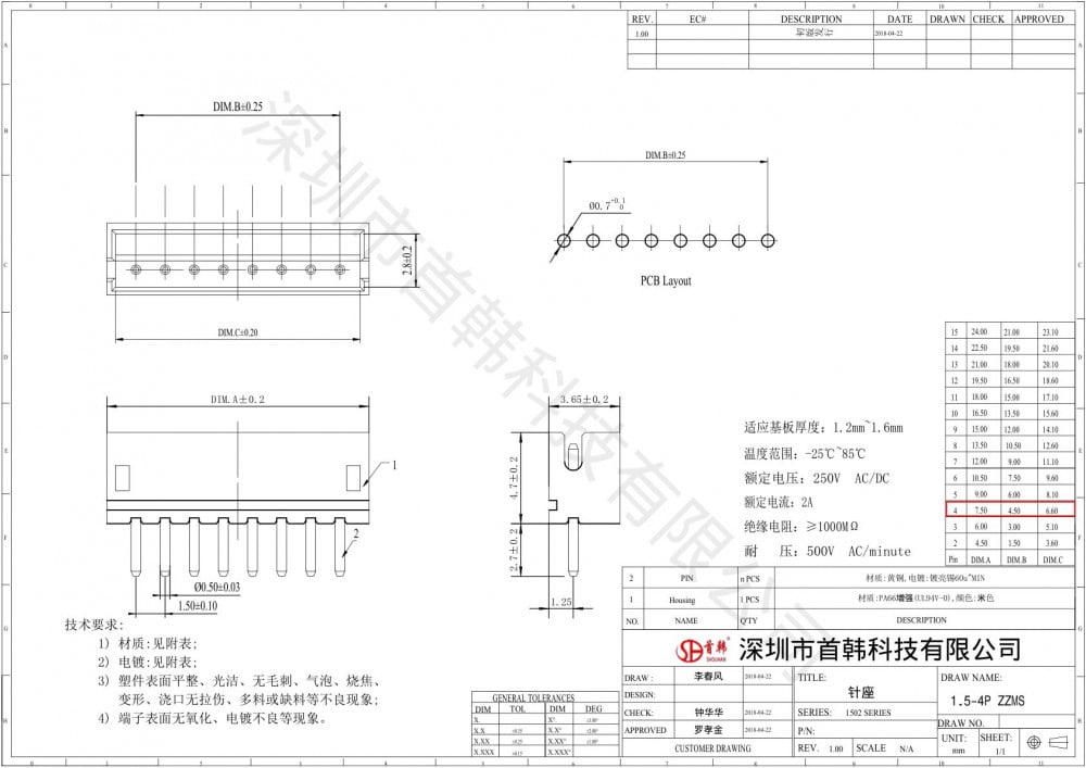 1.5-4P ZZMS specification page 1