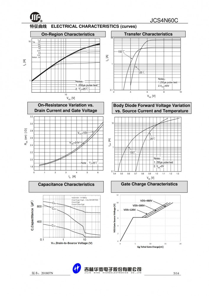 JCS4N60FC datasheet page 5