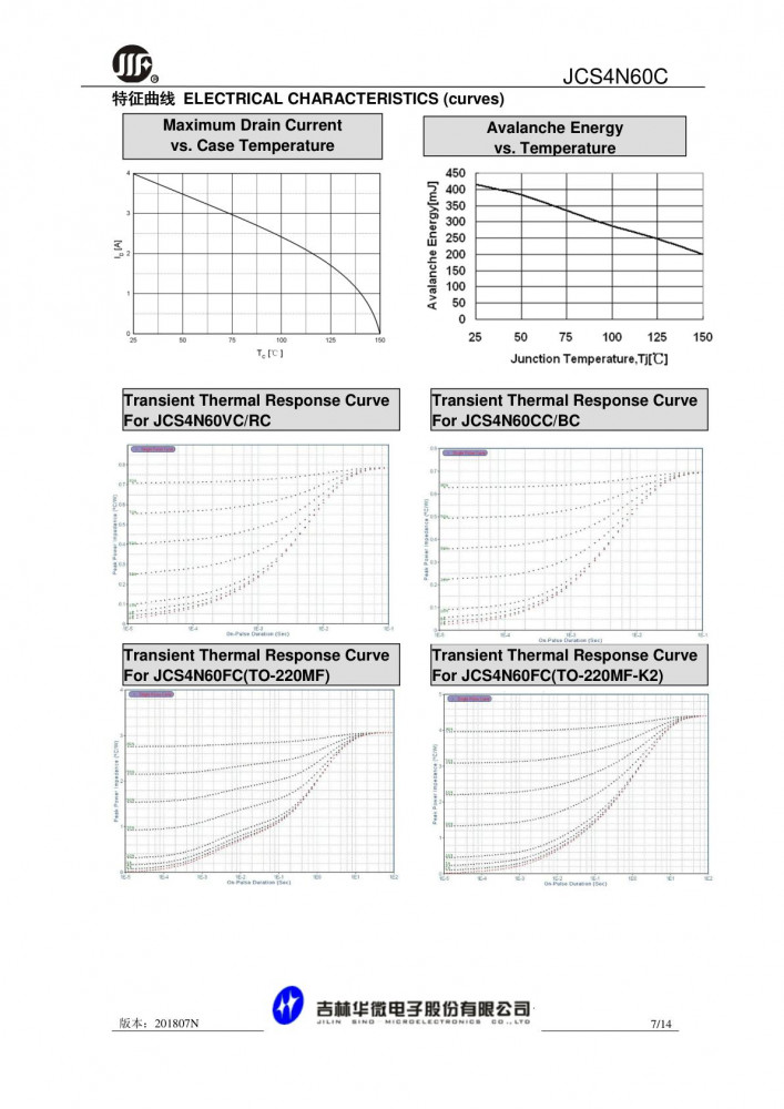 JCS4N60FC datasheet page 7