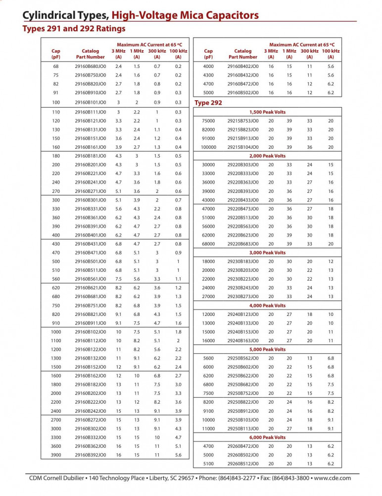 LEA NETWORKS cylindrical high-voltage mica capacitor document page 2