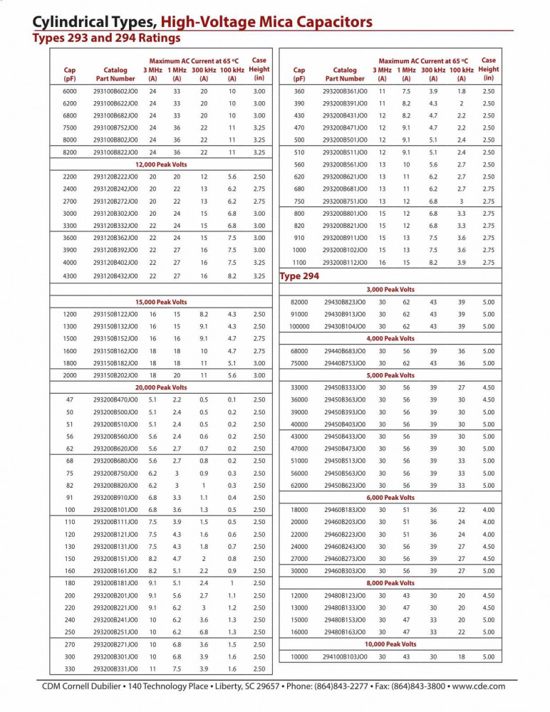 LEA NETWORKS cylindrical high-voltage mica capacitor document page 4