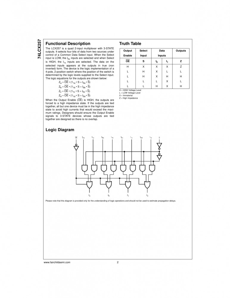 74LCX257 datasheet page 3