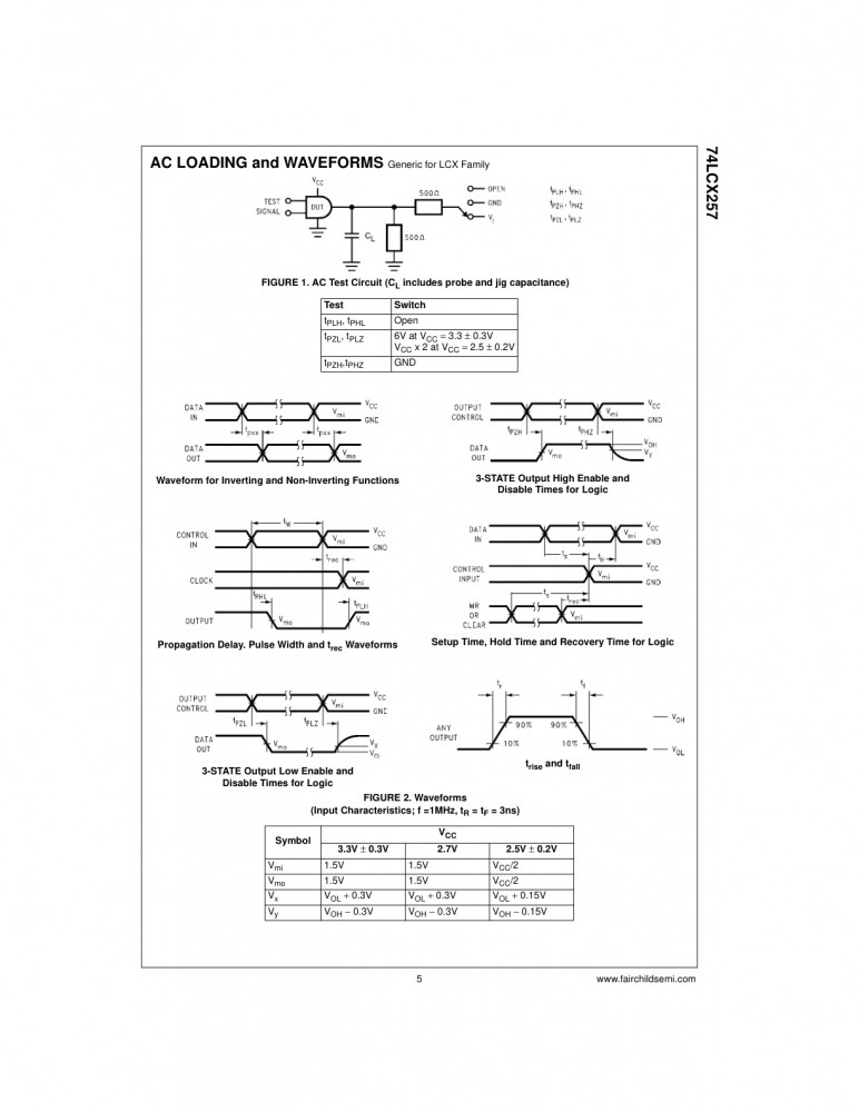 74LCX257 datasheet page 6