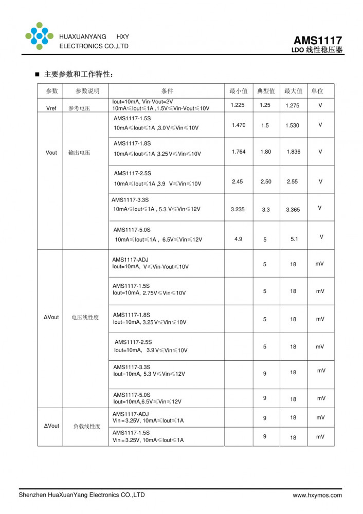 AMS1117-5.0S-HXY datasheet page 3