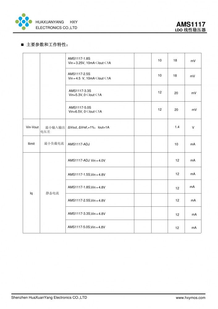 AMS1117-5.0S-HXY datasheet page 4