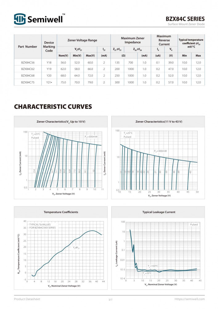 BZX84C15 datasheet page 3