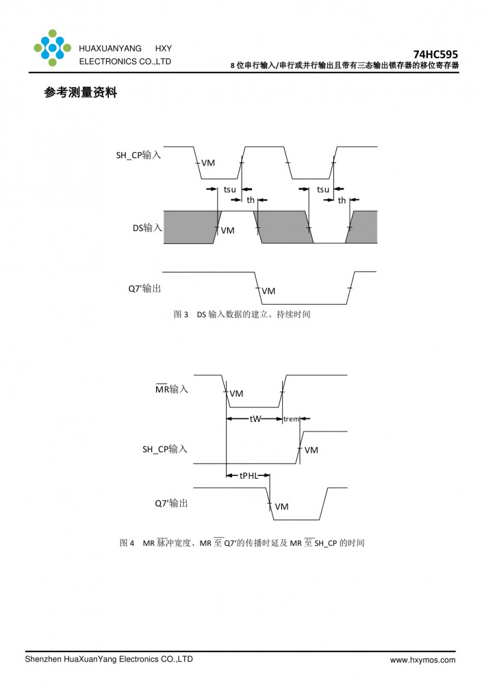 74HC595D datasheet page 7