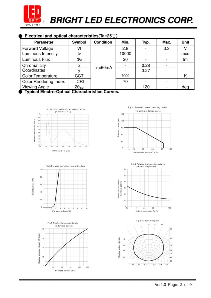 BL-4014C10-16 datasheet page 2
