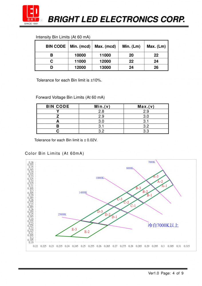 BL-4014C10-16 datasheet page 4