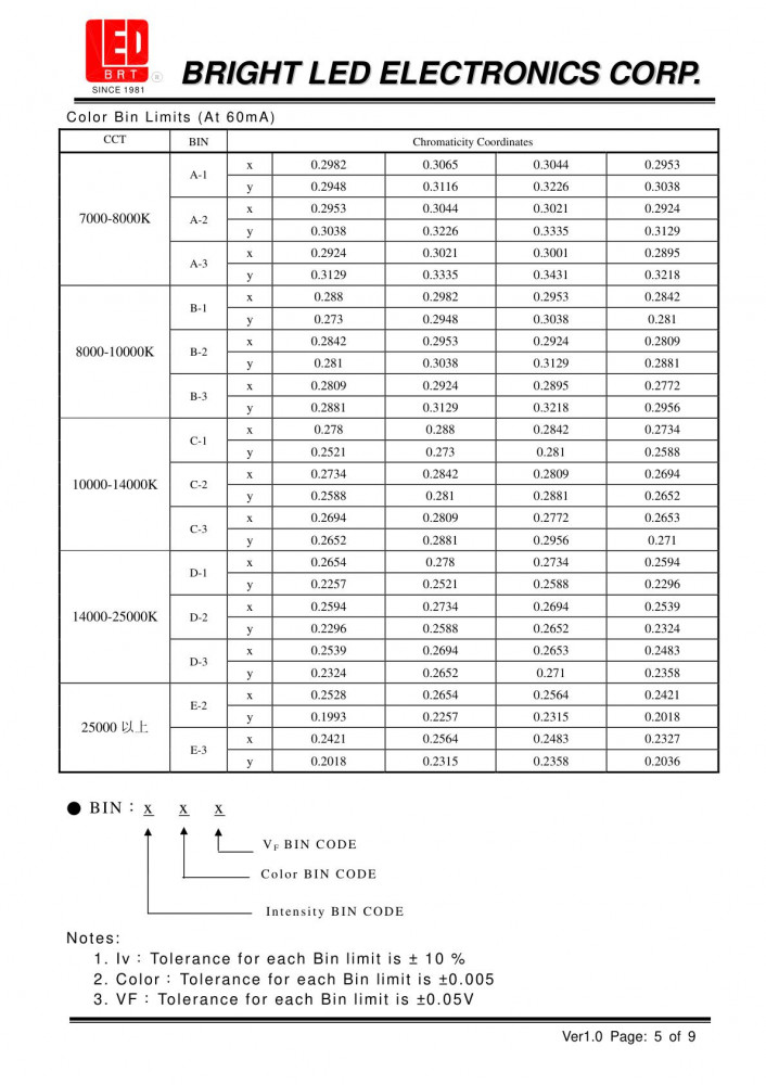 BL-4014C10-16 datasheet page 5
