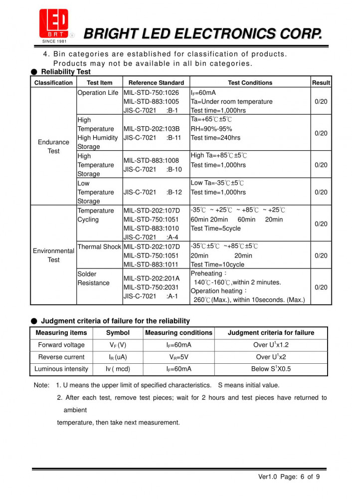 BL-4014C10-16 datasheet page 6