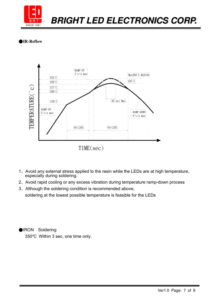 BL-4014C10-16 datasheet page 7