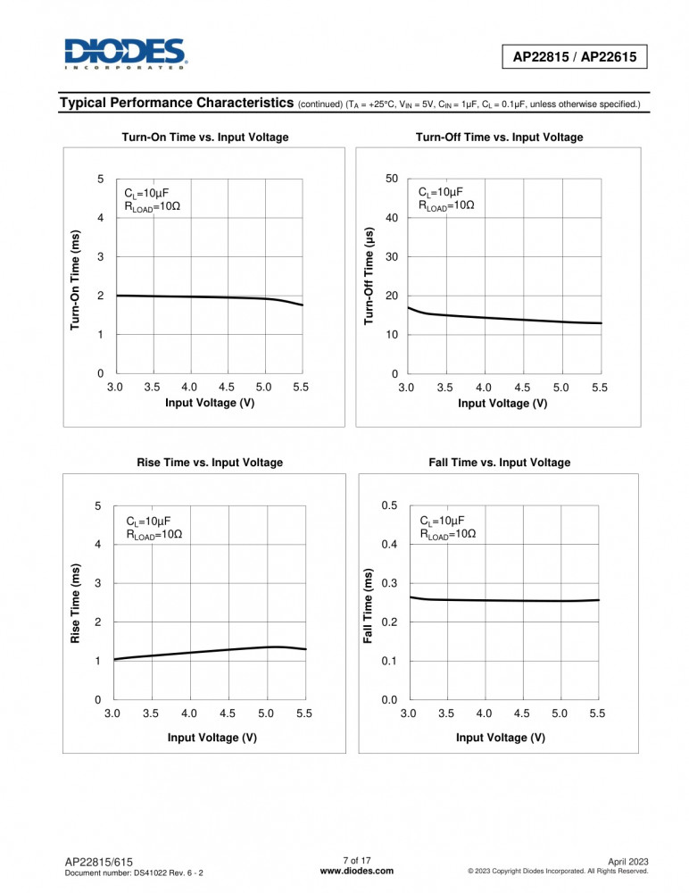AP22815AWT-7 datasheet page 7