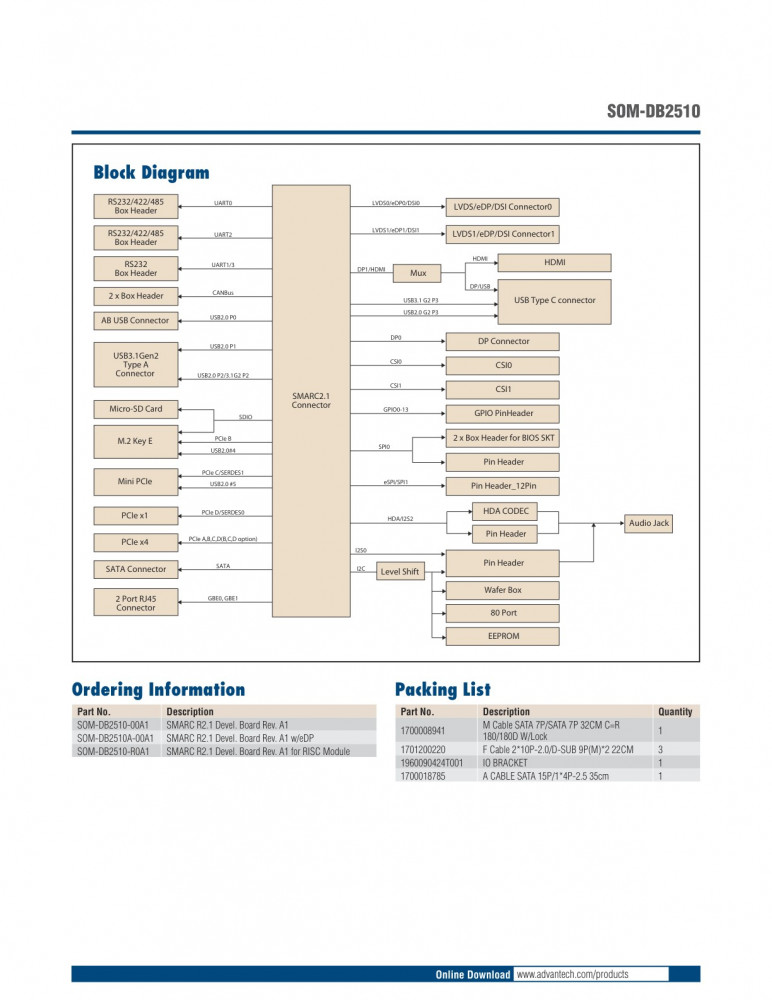 SOM-DB2510 technical document page 2