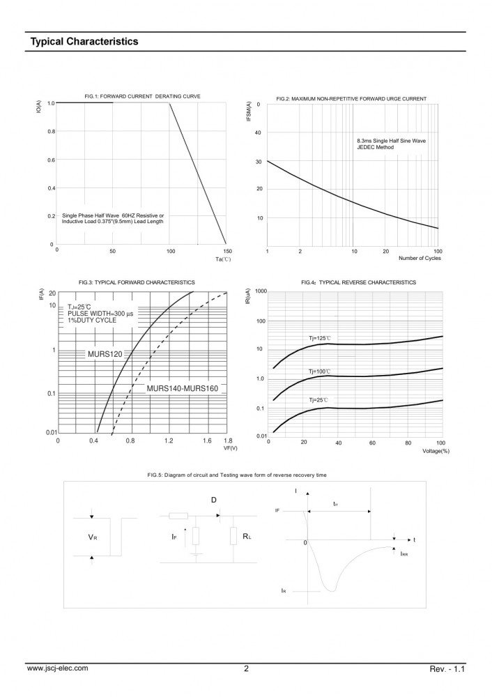 MURS120(SMAG) datasheet page 2